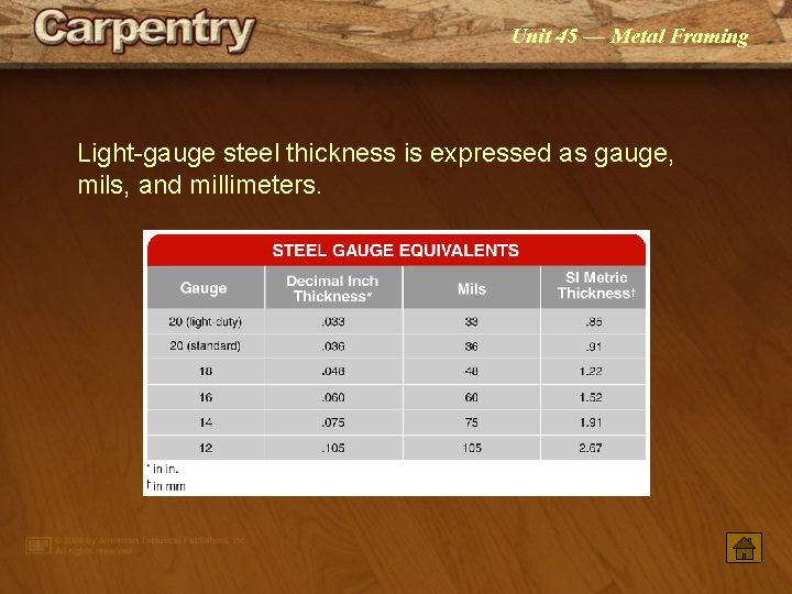 Power Point Presentation Unit 45 Metal Framing Industry