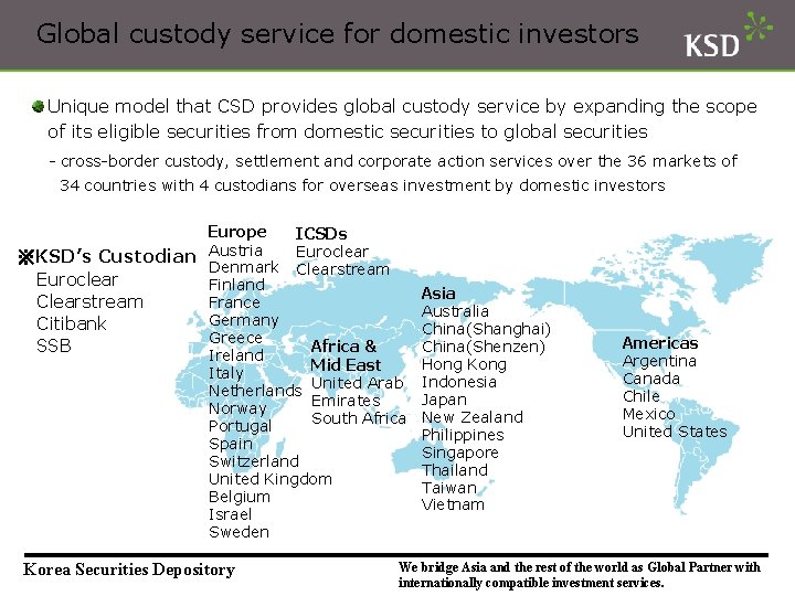 KSDs Global Custody Services HaeIl Jang Managing Director