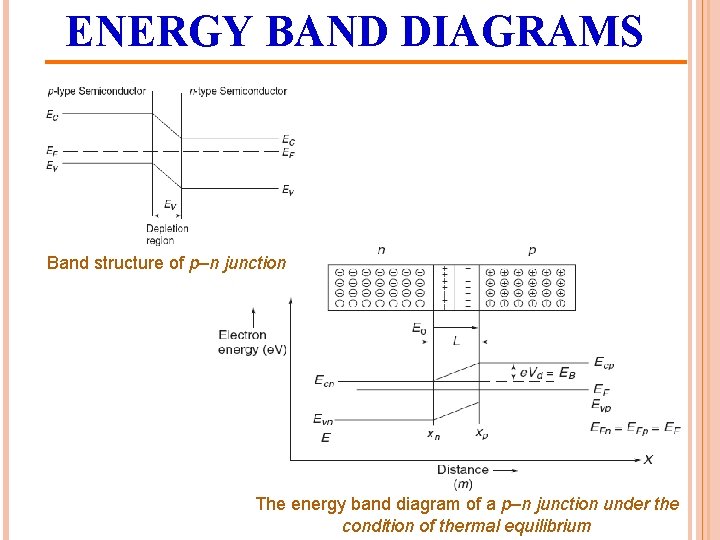 Chapter 2 Diode Fundamentals Dr Debashis De Associate