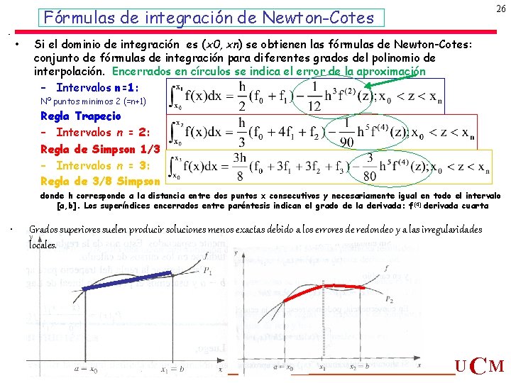 Diferenciacin e Integracin ANEXO Mtodo de interpolacin NewtonGregory