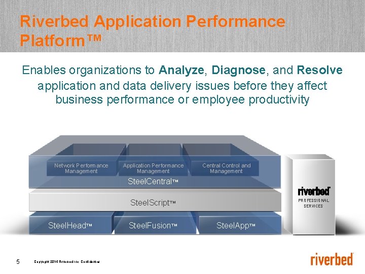 Partnering with Riverbed Elie Dib Head of Channels