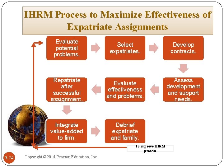 Chapter 9 Staffing Training and Compensation for Global