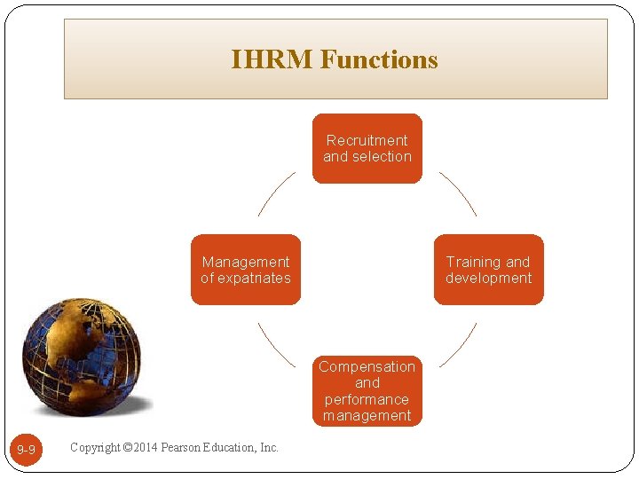 Chapter 9 Staffing Training and Compensation for Global