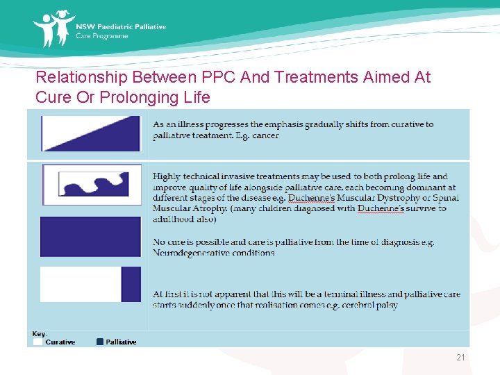 INTRODUCTION TO PAEDIATRIC PALLIATIVE CARE MODULE 1 INTRODUCTION
