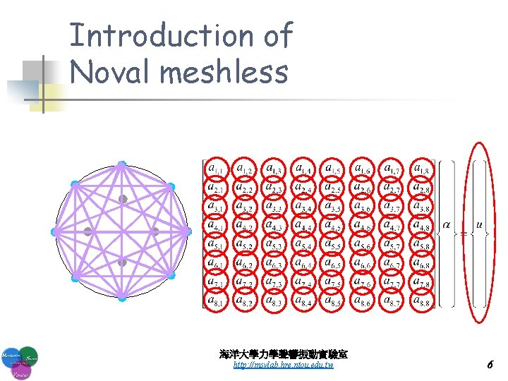Novel meshless method for solving the potential problems