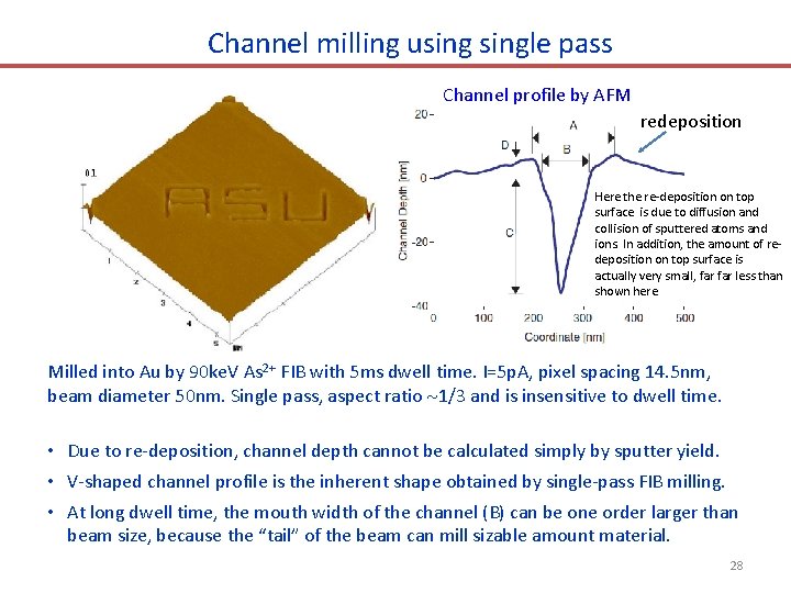 Focused ion beam FIB 1 Overview 2 Ion