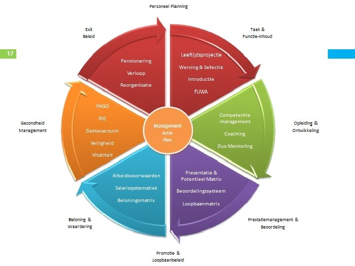 STRATEGISCH HR VOEREN IN ROERIGE TIJDEN WELKOM Hanneke