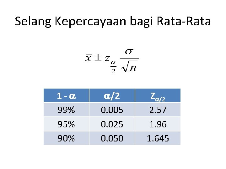 Sebaran Penarikan Contoh Sebaran Nilai Statistik Statistik karakteristik