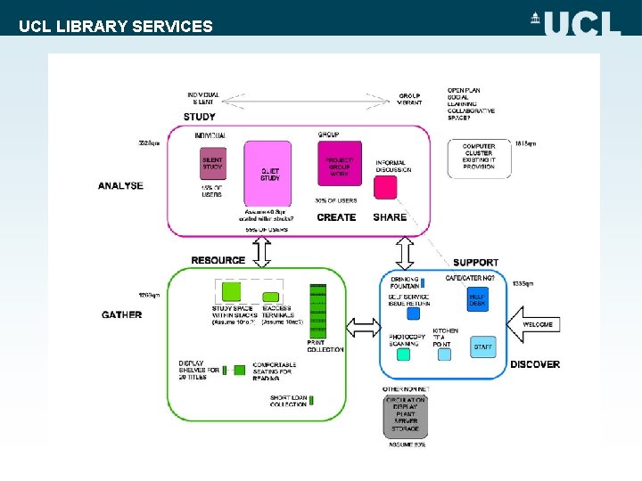 UCL LIBRARY SERVICES The Cruciform Hub A new