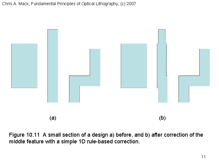 Chris A Mack Fundamental Principles of Optical Lithography