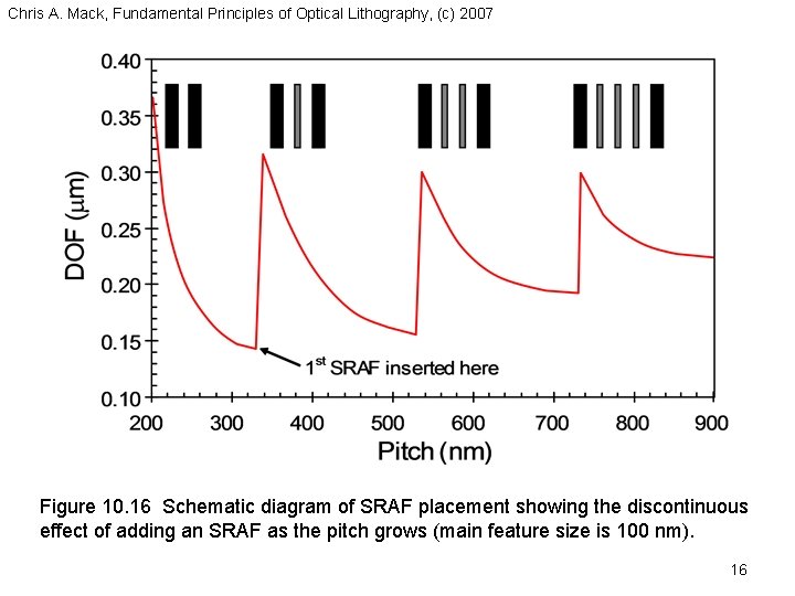 Chris A Mack Fundamental Principles of Optical Lithography