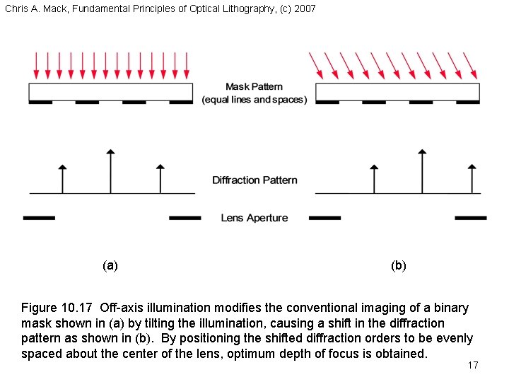 Chris A Mack Fundamental Principles of Optical Lithography