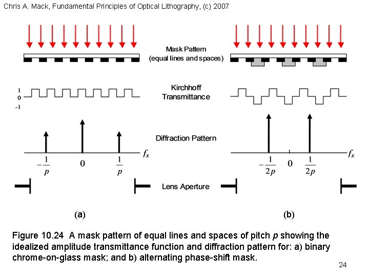 Chris A Mack Fundamental Principles of Optical Lithography
