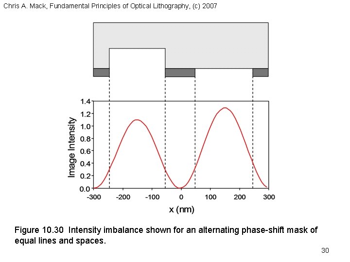 Chris A Mack Fundamental Principles of Optical Lithography