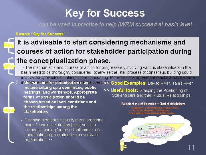 Session 12 IWRM Guidelines at River Basin Level
