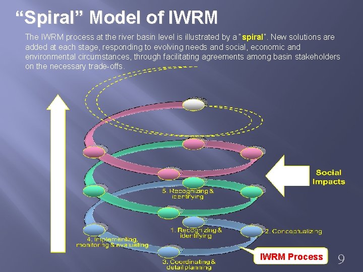 Session 12 IWRM Guidelines at River Basin Level