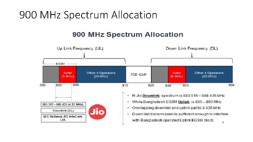 Presentation on Spectrum Management in Bangladesh Presented by