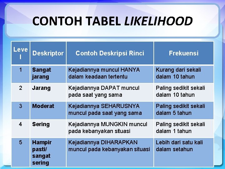 SISTEM PENGENDALIAN INTERN PEMERINTAH PENILAIAN RISIKO TUJUAN PEMELAJARAN