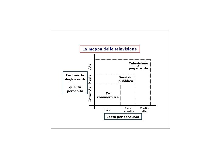 La televisione Etimologia della parola televisione vedere a