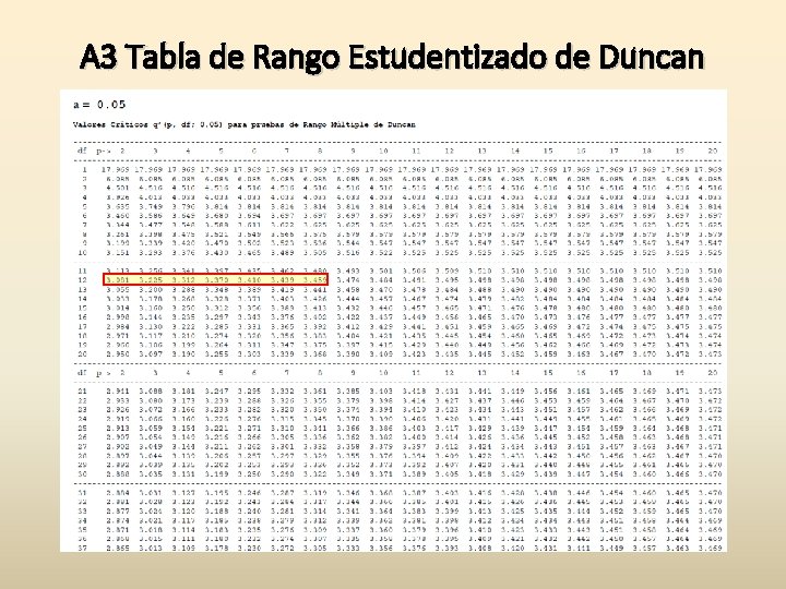 UNIDAD IV COMPARACION DE MEDIAS DE TRATAMIENTOS UNIDAD
