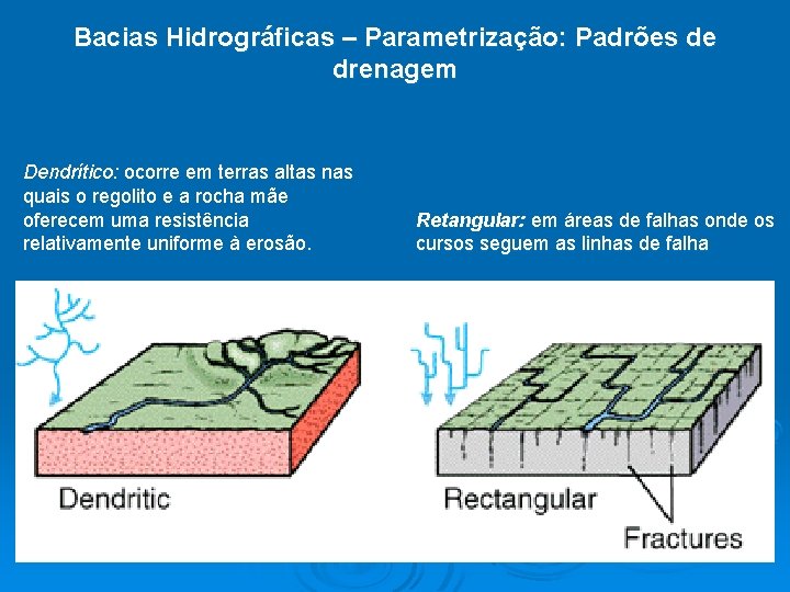 Curso de Geografia e Sistemas Hdricos Prof Dr