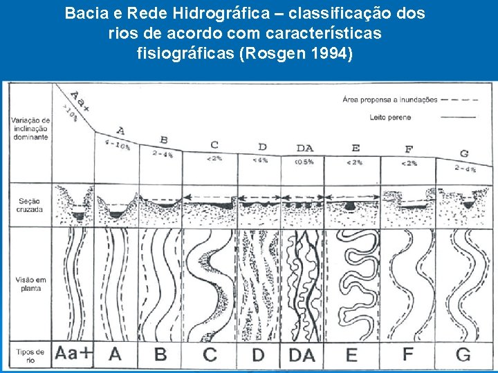 Curso de Geografia e Sistemas Hdricos Prof Dr