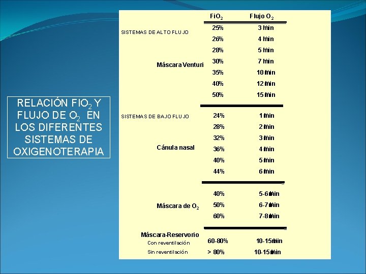 INSUFICIENCIA RESPIRATORIA AGUDA DR CARLOS ARTURO SAAVEDRA RAMIREZ