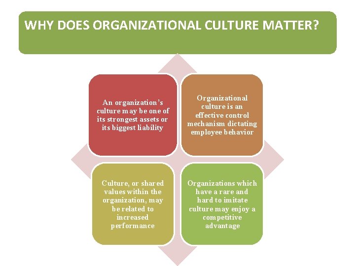 Chapter 8 Organizational Culture Learning Objectives v Describe