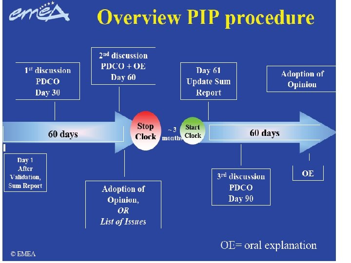 34 th EMWA Conference Challenges of Pediatric Drug