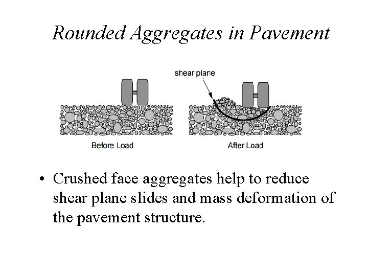 SUPERPAVE FHWA Condensed Superpave Asphalt Specifications Lecture Series