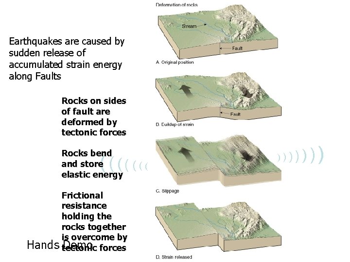 What is an earthquake n An earthquake is