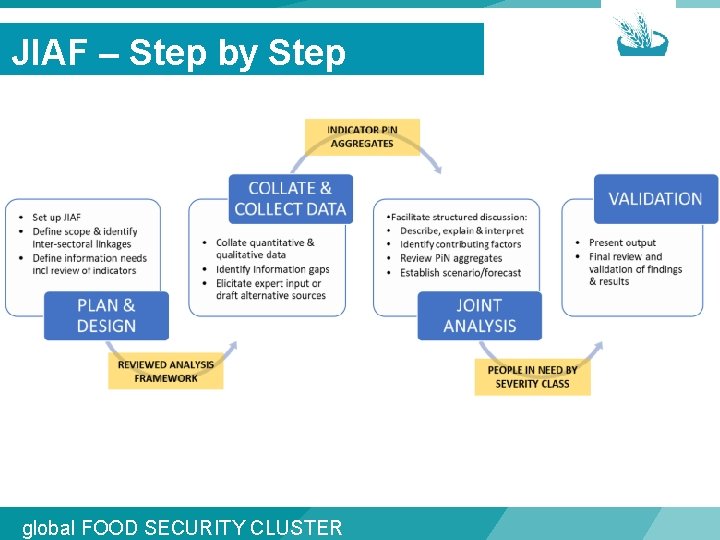 JIAF for HNO 2021 JIAF Background Objectives Step
