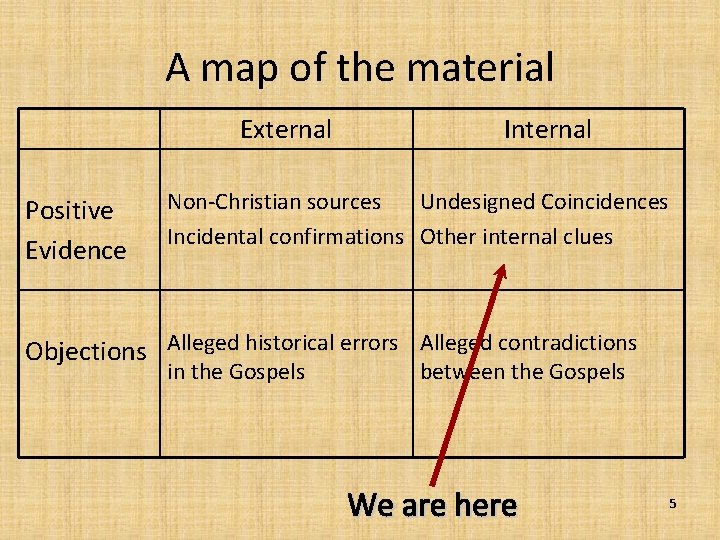 Internal Evidence for the Truth of the Gospels