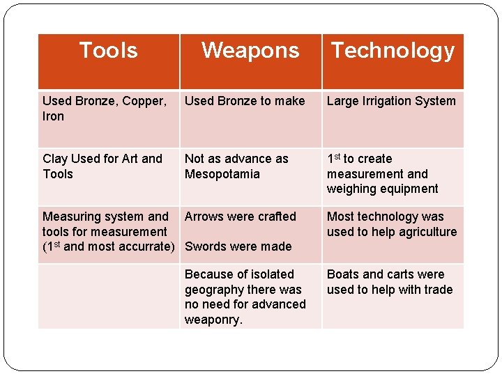All about the Indus River Valley Indus River