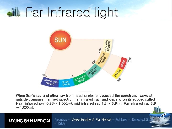 Human Body Wavelength Far Infrared Treatment Device Rainbow