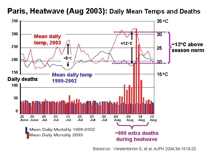 Global Climate Change Health Risks and Preventive Strategies