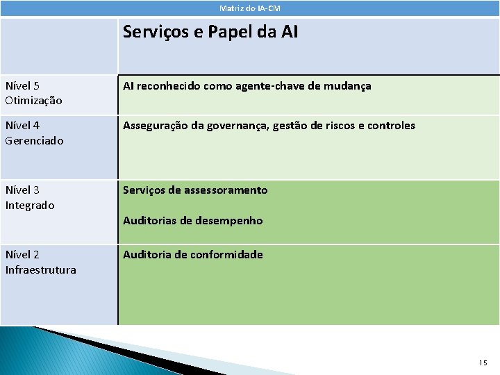 Avaliao da Maturidade dos rgos de Controle Interno