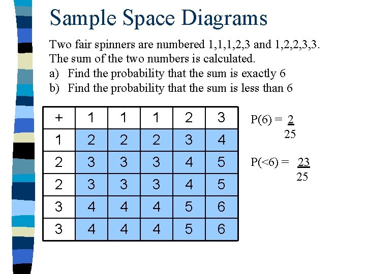 S 1 Probability Sample space diagrams and tree