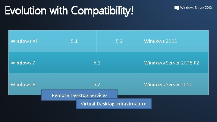 Evolution Ing Ondej eveek GOPAS a s MCM