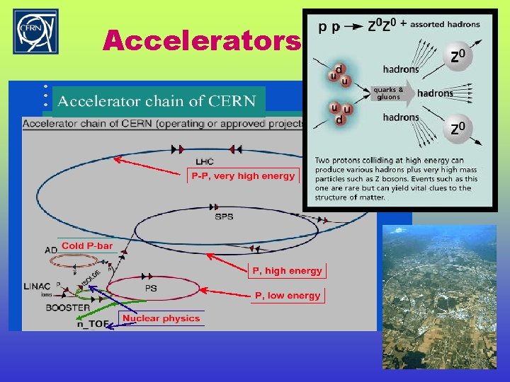 CERN What Happens at CERN In the matter