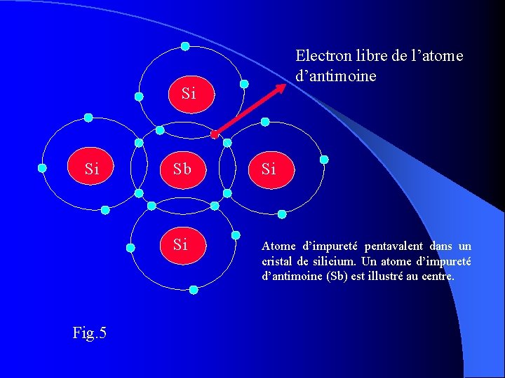 Rappel sur les Semiconducteurs conducteurs et Isolants Si