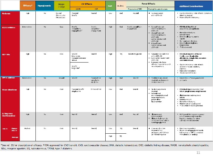 Type 2 Diabetes Mellitus T 2 DM Treatment