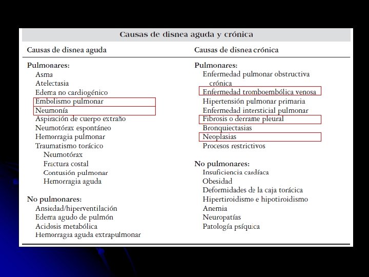 MANEJO DE SINTOMAS RESPIRATORIOS DISNEA y TOS DR
