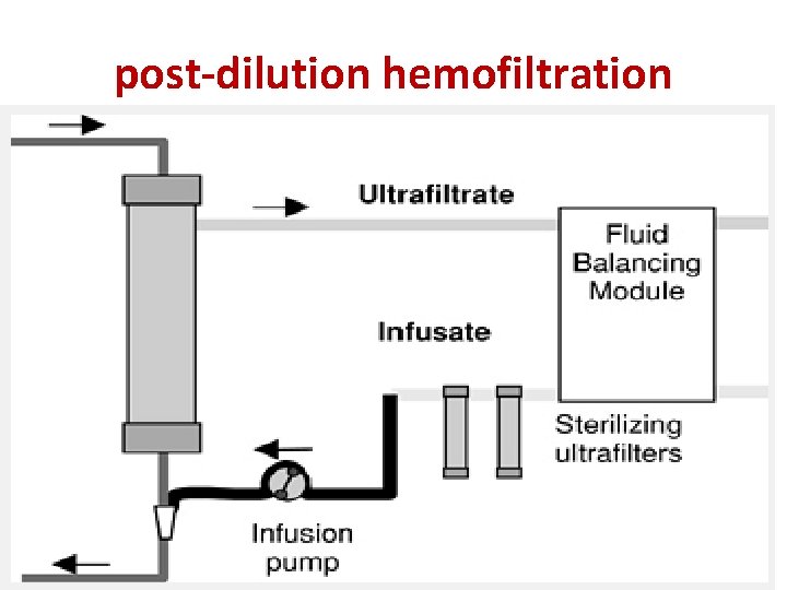 Hemodiafiltration and Hemofiltration By Dr Tamaddondar Hormozgan university