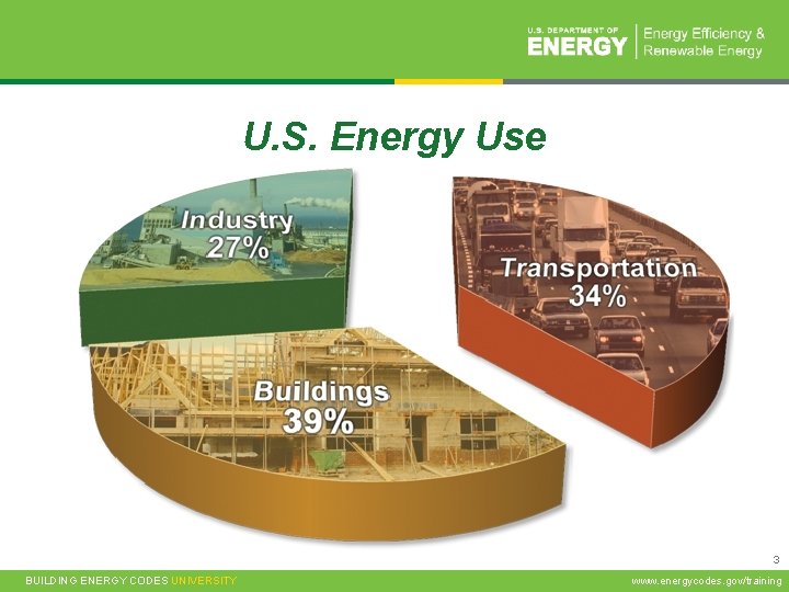 Building Energy Codes 101 Department of Energy Efficiency