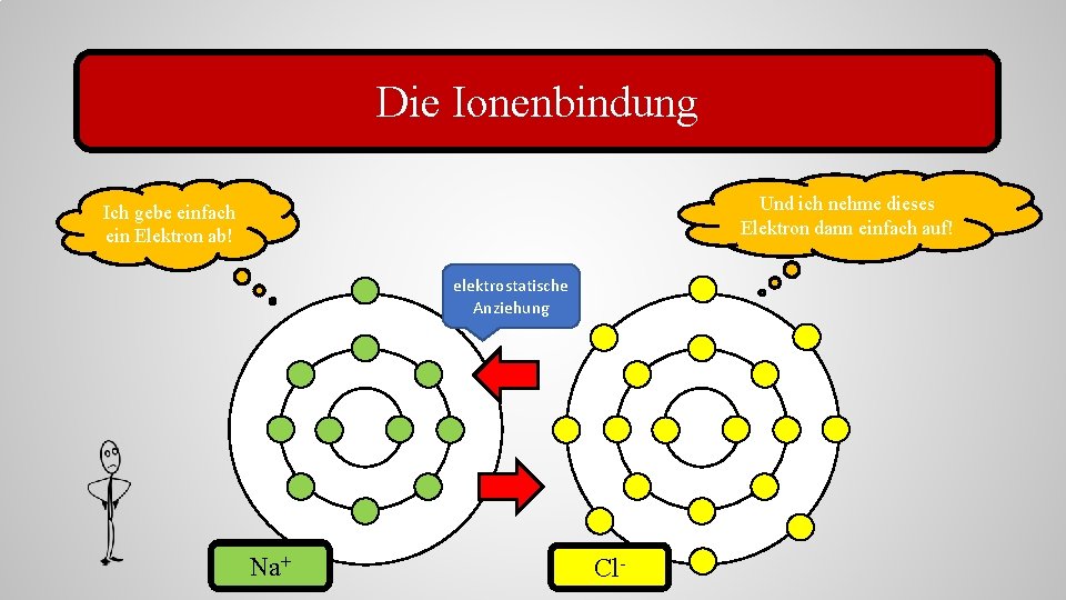 Die Bindungen Chemie 4 Klasse Tim Klaewer BEd