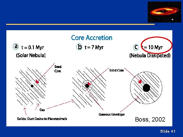 Lecture 7 Formation of the Solar System Dust
