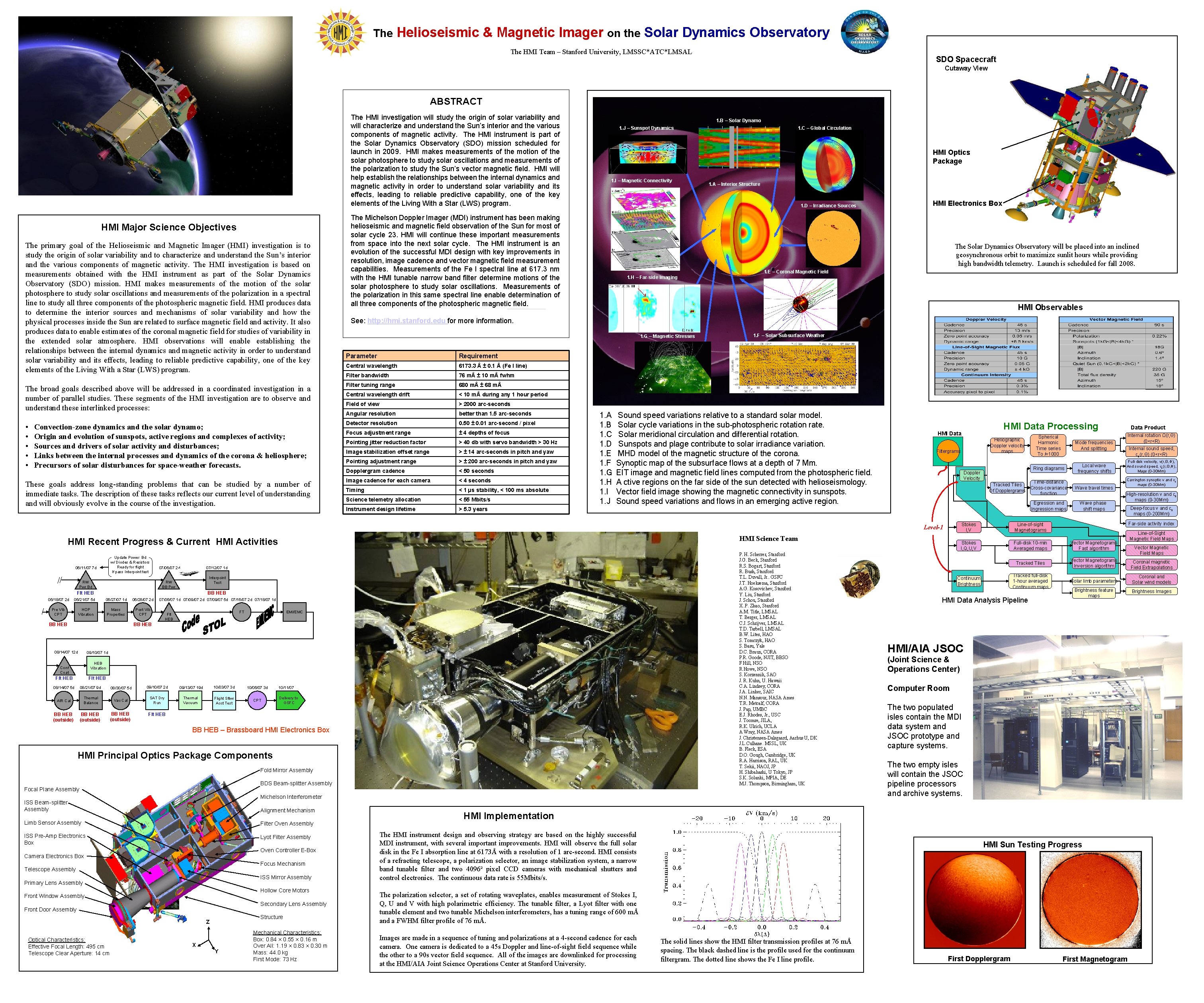 The Helioseismic Magnetic Imager on the Solar Dynamics