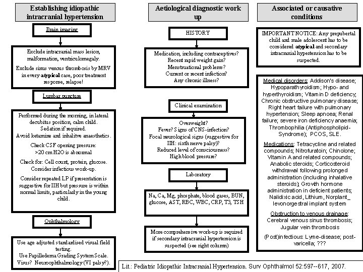 Establishing idiopathic intracranial hypertension Brain imaging Exclude ...