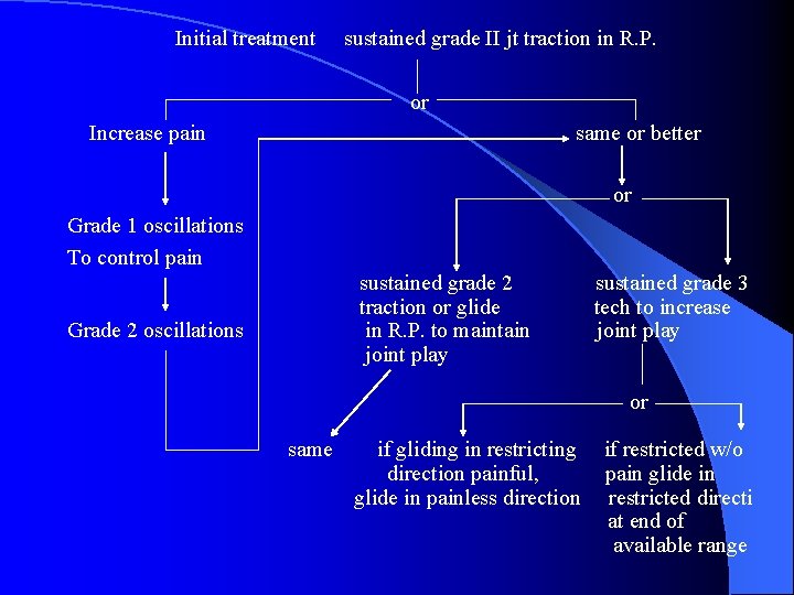 Joint Mobilization Techniques Utilized in Rehabilitation What is